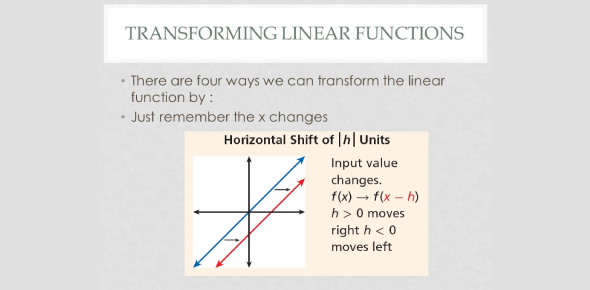 Transforming Linear Functions Quiz Test Quiz And Trivia